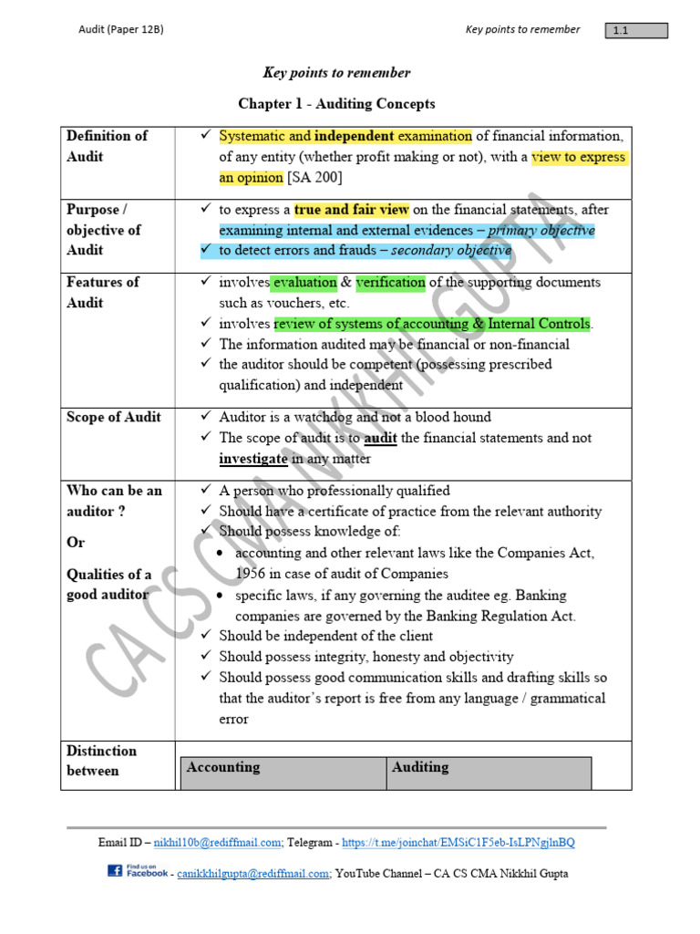 Chapter - 1 (Short Notes) | PDF | Audit | Financial Audit