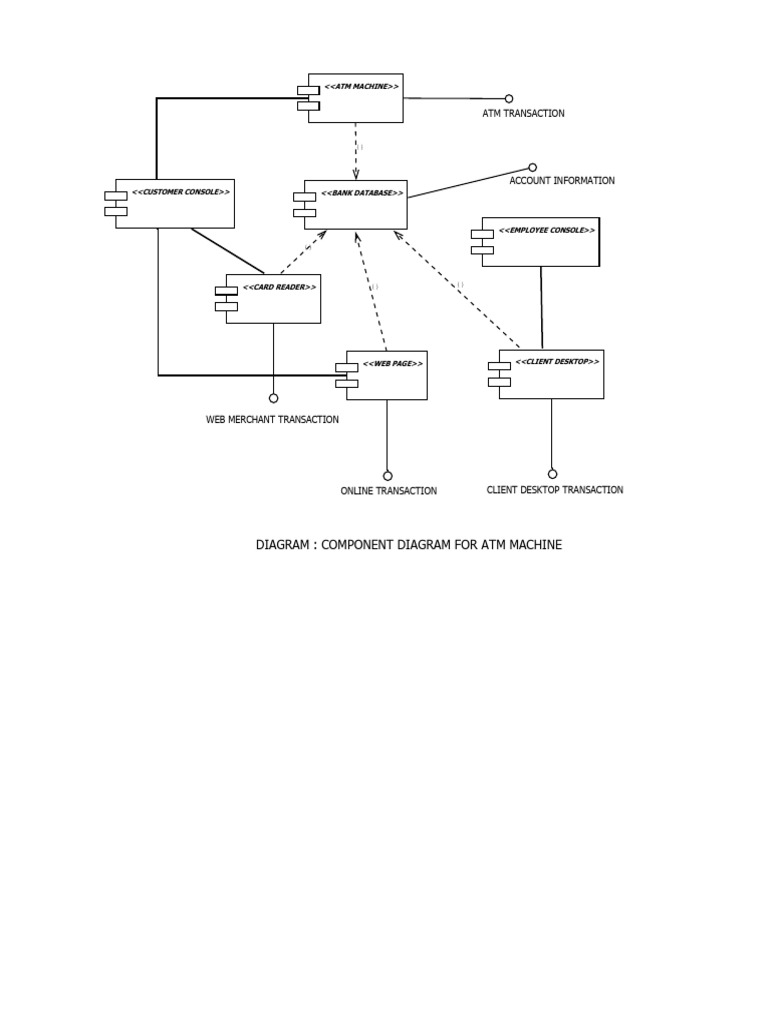 Atm Transaction: Diagram: Component Diagram For Atm Machine | PDF