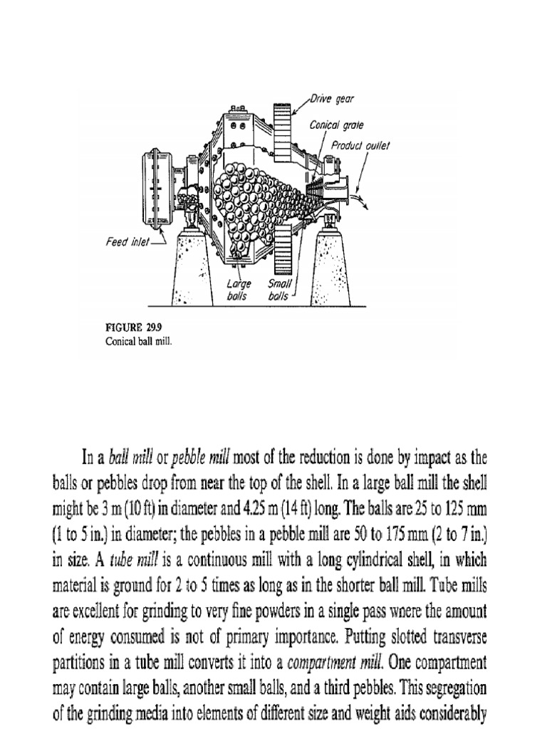 Ball Mill 1 | PDF