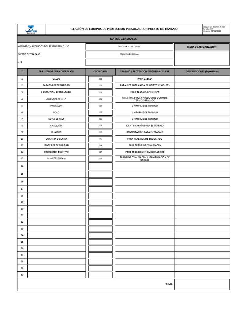 VP-SSOMA-F-027 Relación de EPP S Por Puesto de Trabajo | PDF