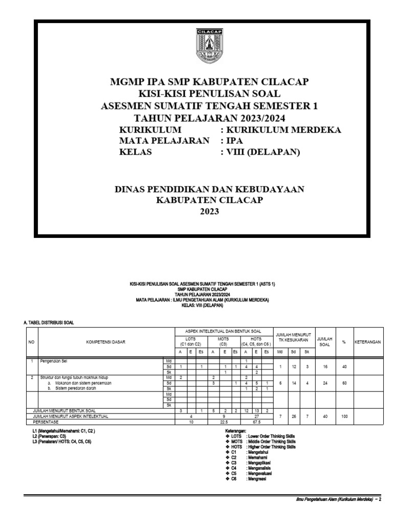 Kisi-Kisi Ipa Asts1 Kelas 8 2023-2024 (Kumer) | PDF