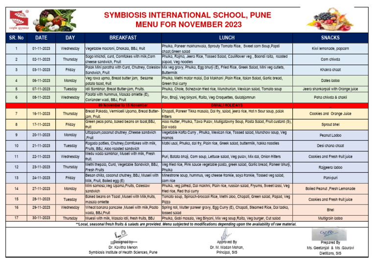 Symbiosis International School, Pune Menu For November 2023: SR. No ...