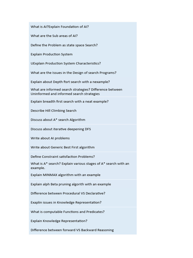 Ai Question Bank Pdf 