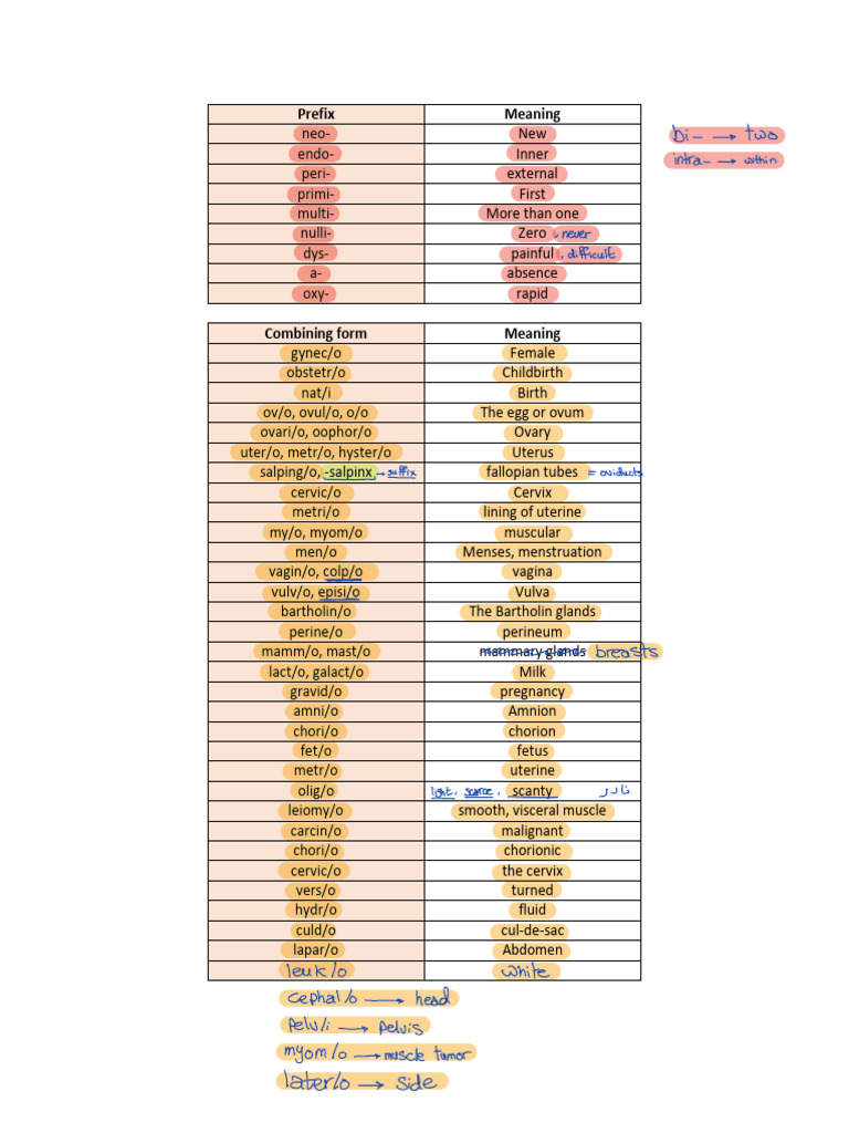 Module 8 Summary (Modifications) - Anasaya | PDF | Luteinizing Hormone ...