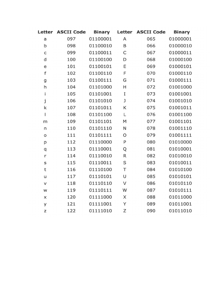 Binary | PDF