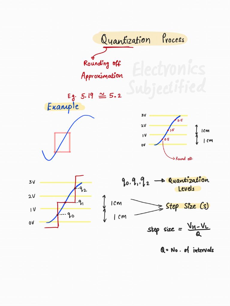 Pcm Quantization Pdf