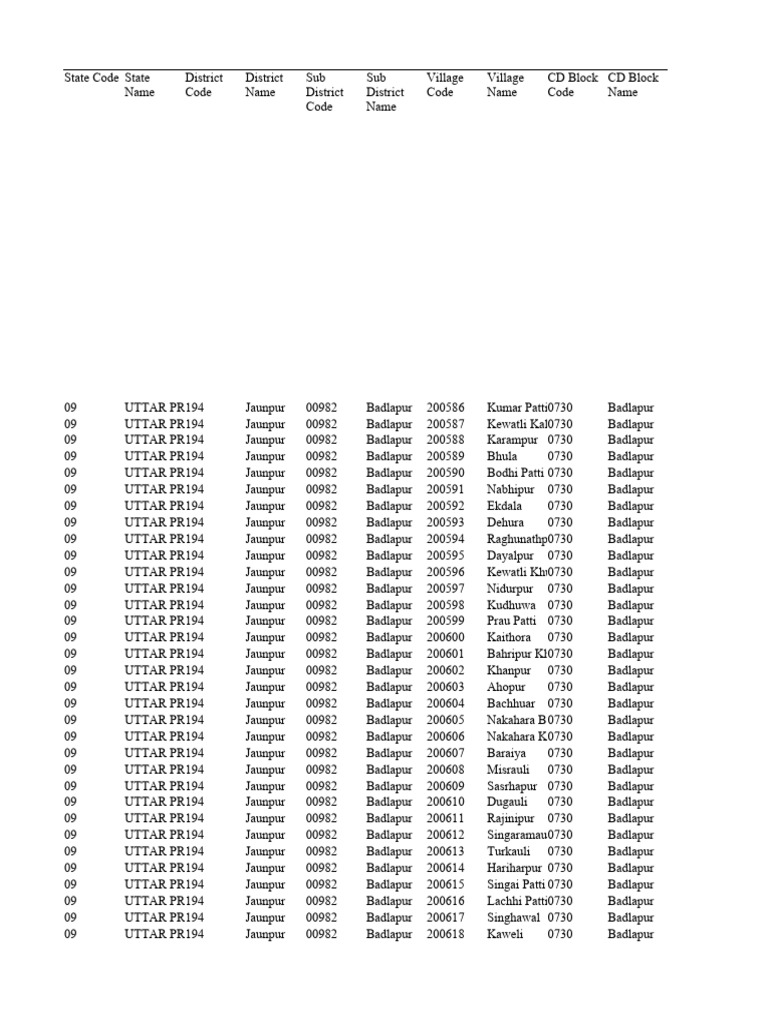 Jaunpur Dist | PDF