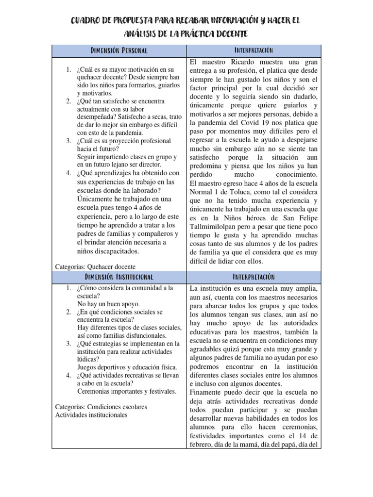 Cuadro para Recabar Información y Hacer El Análisis de La Práctica ...