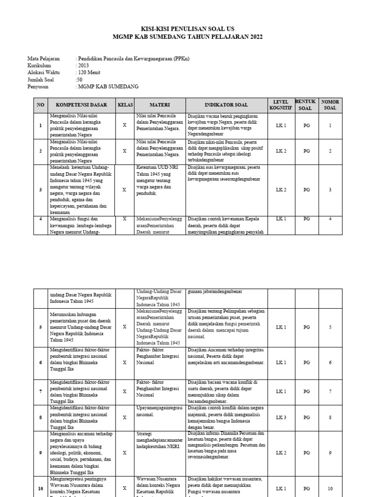 Kisi-Kisi - USBK - PPKN (Revisi) | PDF
