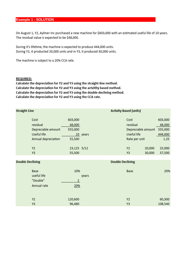 Chapter 10 - Practice Questions SOLUTIONS | PDF | Depreciation | Cost Chapter 10 - Practice Questions SOLUTIONS | PDF | Depreciation | Cost