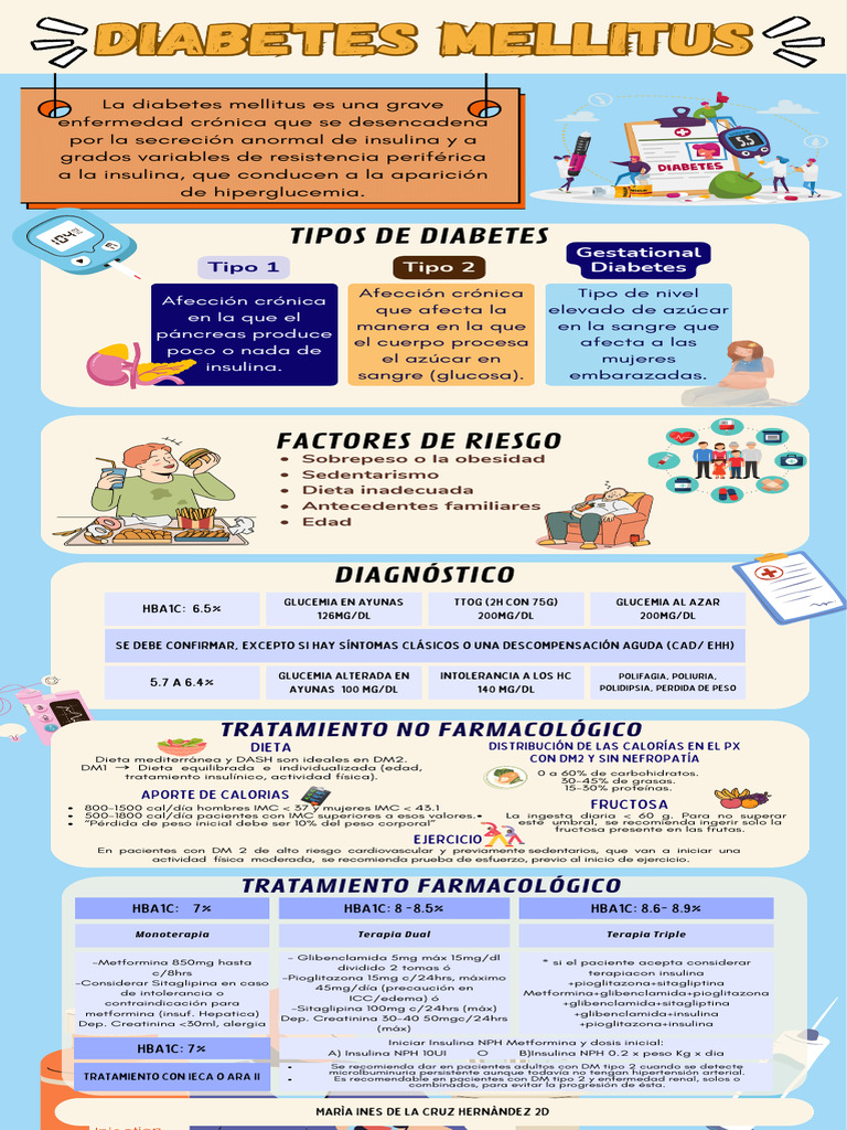 Infografía Informativa Día De La Diabetes Simple Ilustrado Beige Azul