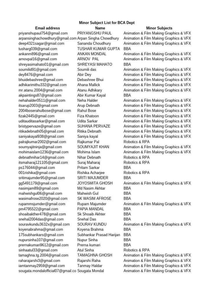 BCA Minor Selection | PDF