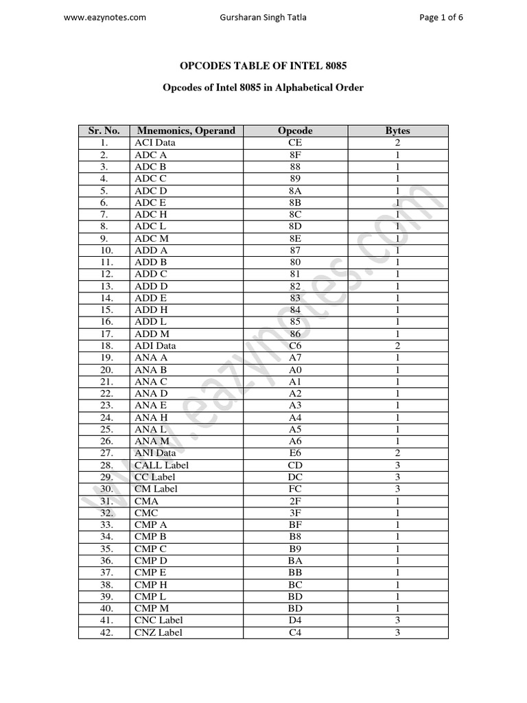 Intel 8085 Opcodes Reference | PDF | Chess Theory | Central Processing Unit