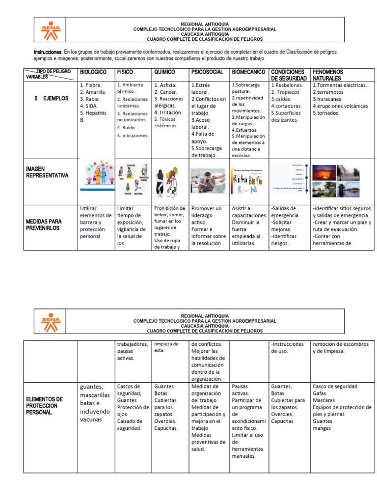 Cuadro de Clasificacion | PDF