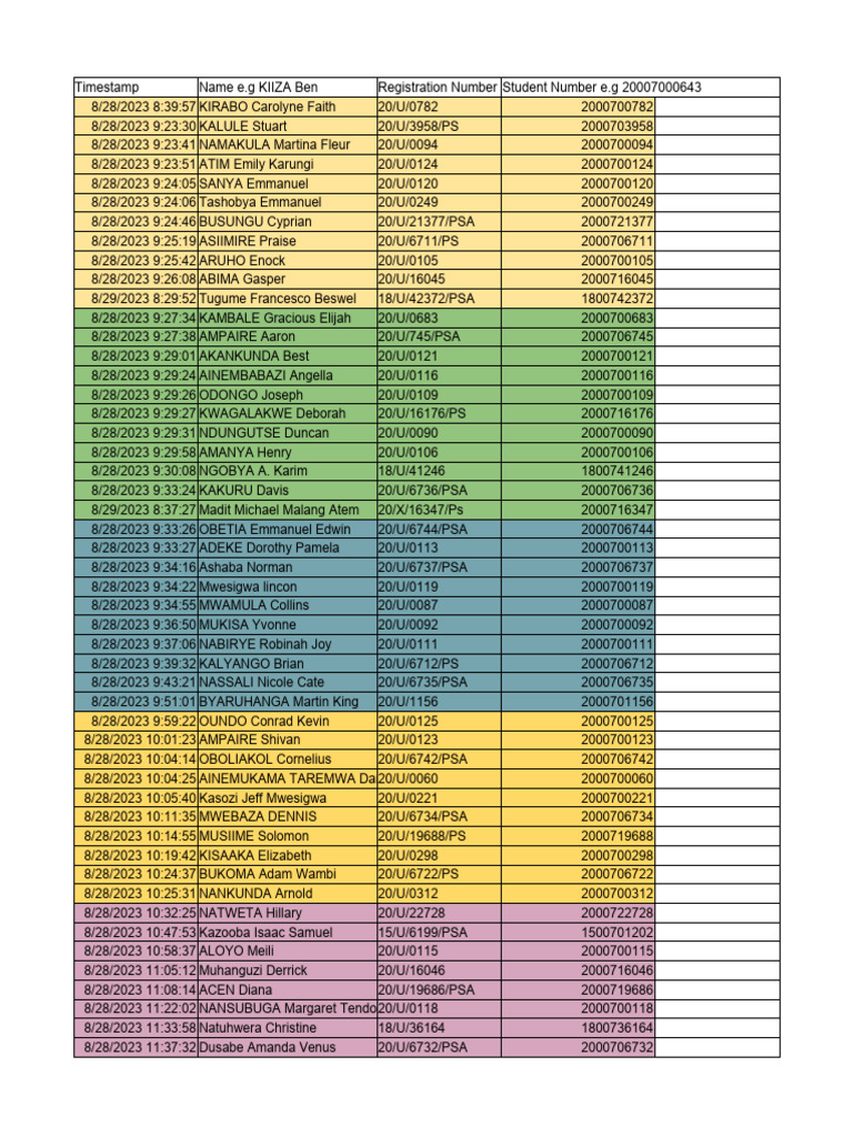 Civ Eng MGT Groups | PDF