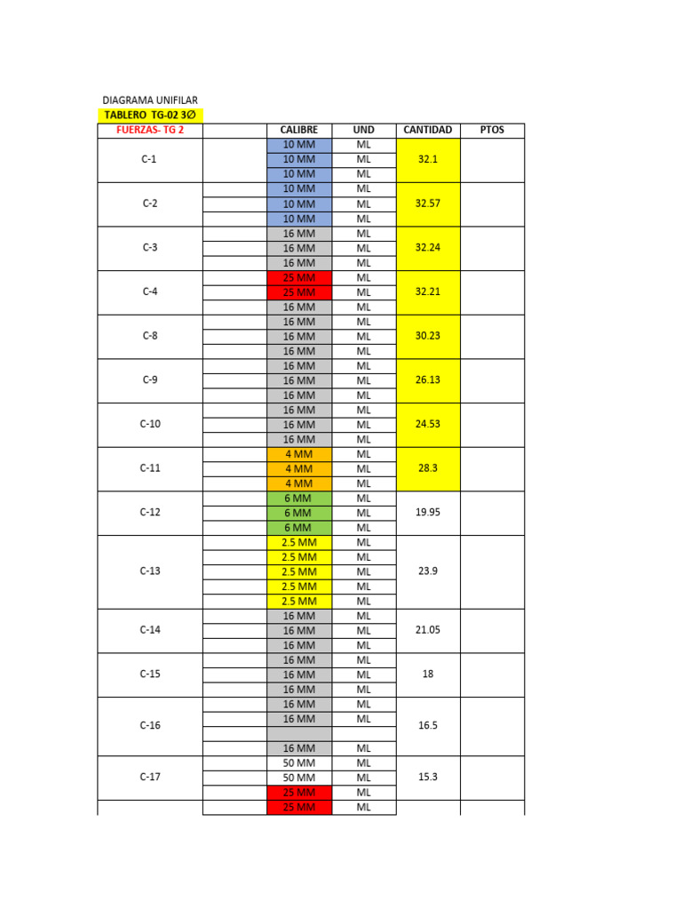 METRADO 2° NIVEL IIEE | PDF