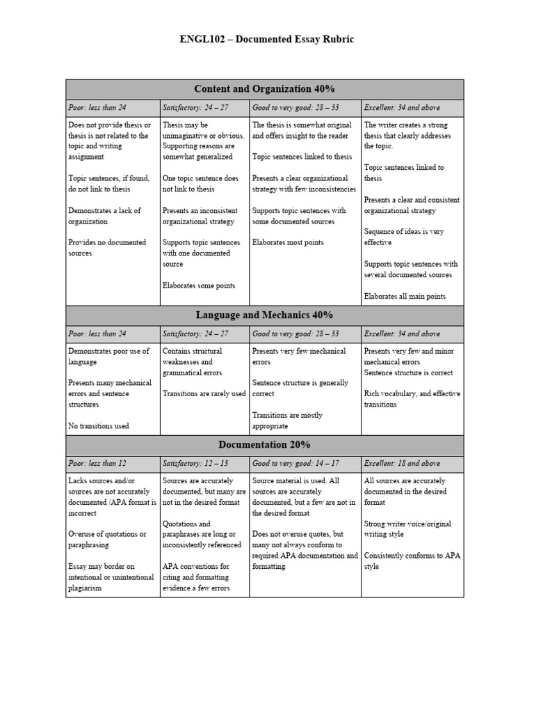 102 Documented Essay Rubric | Download Free PDF | Apa Style | Essays