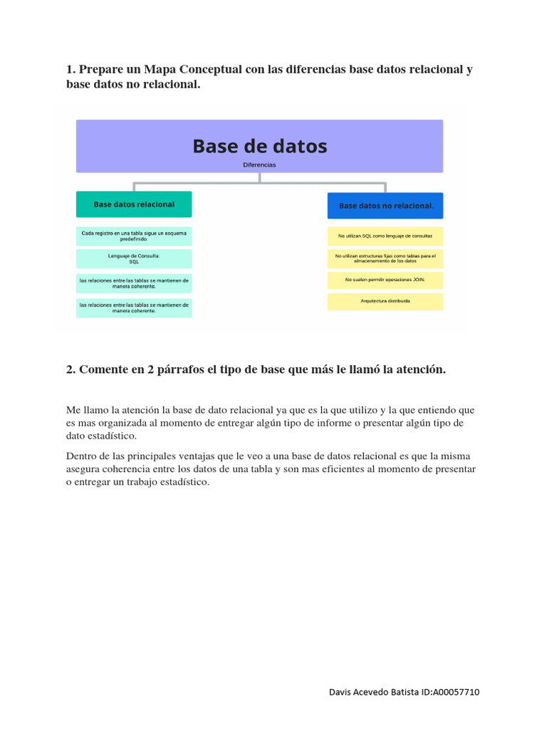 Unidad 2. Actividad 1 Base de Datos | PDF