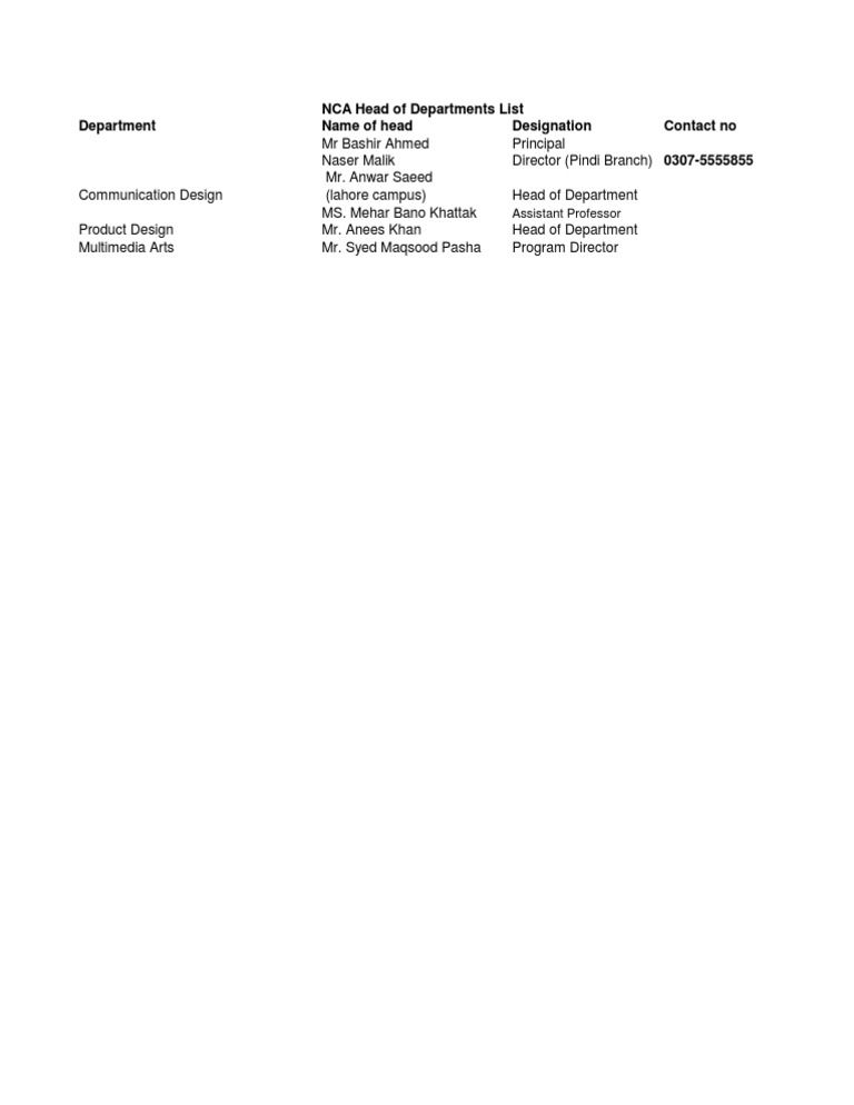 NCA Department Heads Directory | PDF
