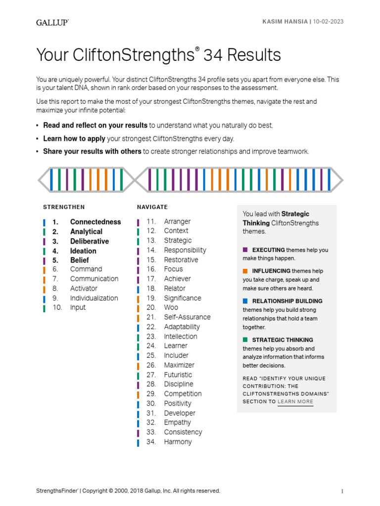 Clifton Strengths | PDF | Thought | Decision Making