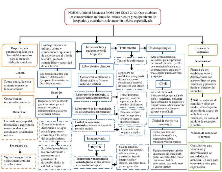 Nom 016 | PDF | Hospital | Laboratorios