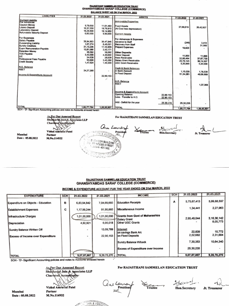 Balance Sheet & Income Exp Account GSCC 31 Mar 22 | PDF