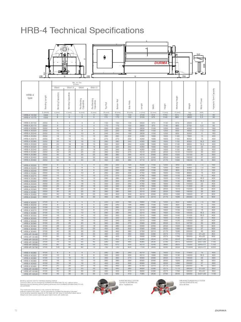 HRB 4-1 | PDF | Vehicles | Manufactured Goods
