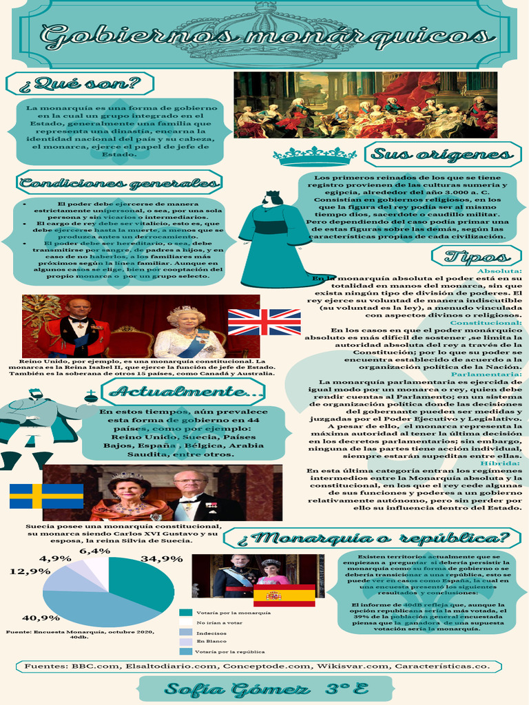 Tipos de Monarquía y sus Características | PDF | Monarquía | Gobierno