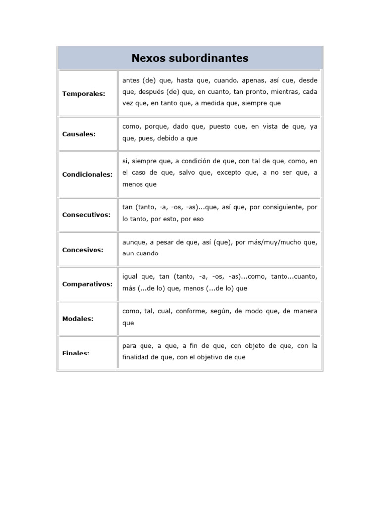 4 - Nexos Subordinantes | PDF