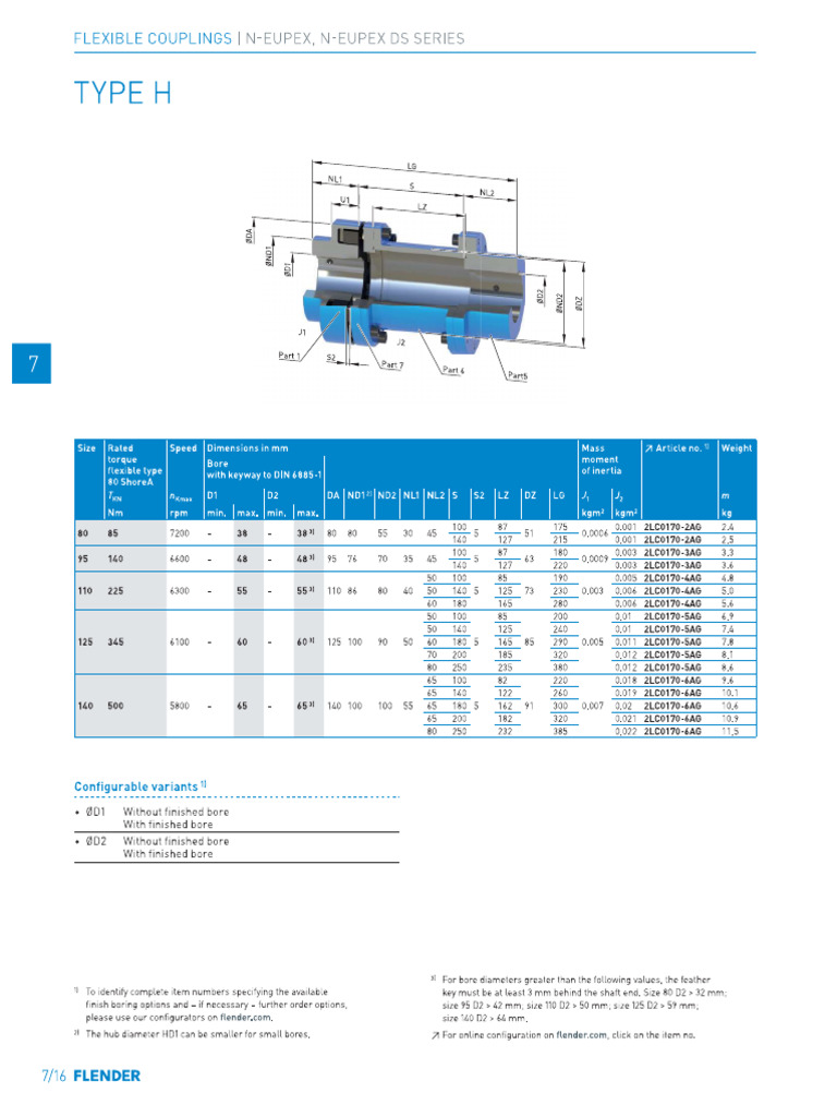 Flender N-Eupex 110 | PDF