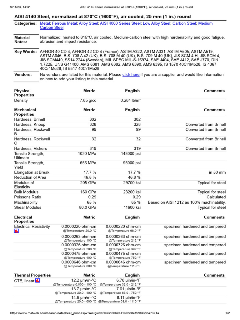 AISI 4140 Steel, Normalized at 870°C (1600°F), Air Cooled, 25 MM (1 In ...