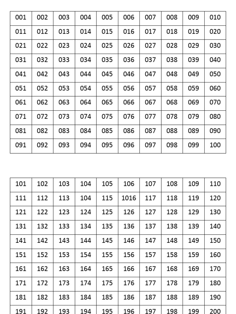 Cuadro de Pollada | PDF