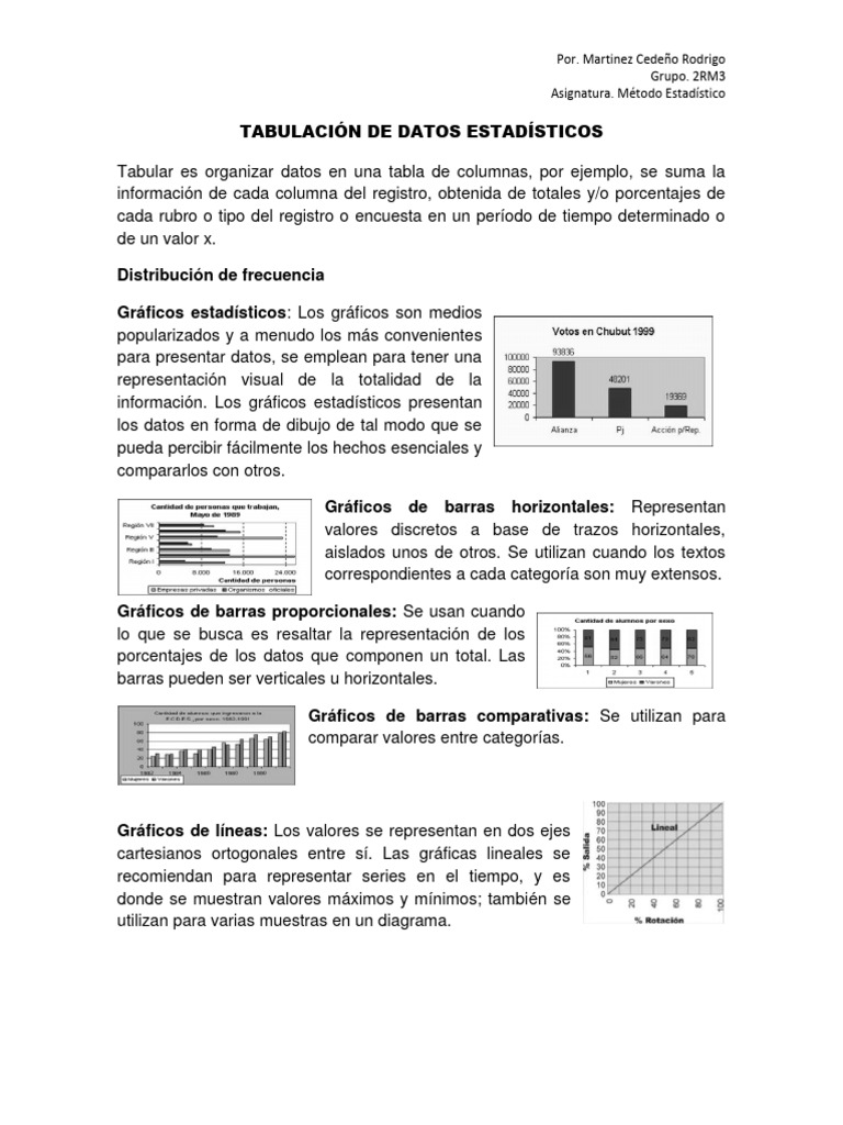 Tabulación de Datos Estadísticos | PDF | Histograma