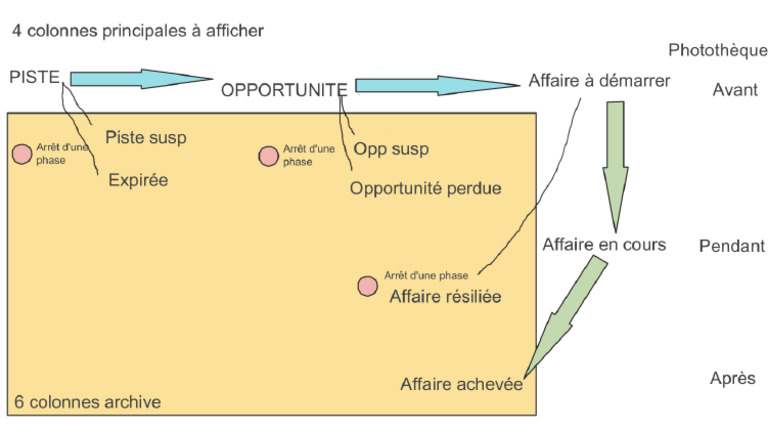 Phj-Khgj-Uii - 22 Déc. 2022 | PDF