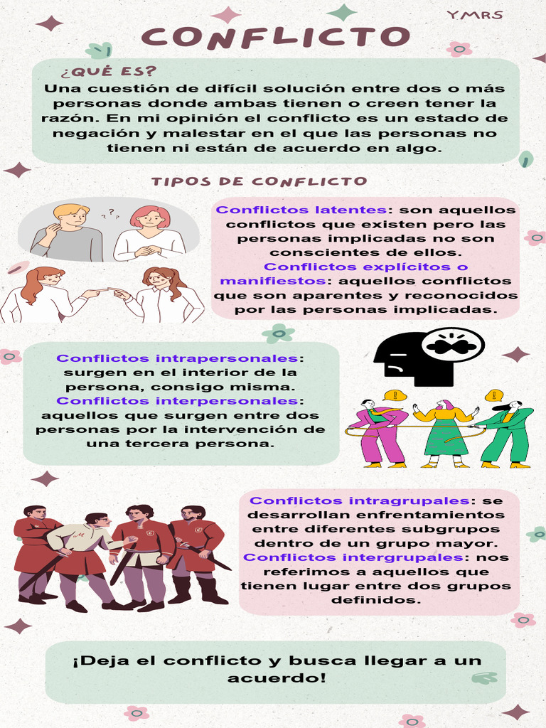 Conflicto y Sus Tipos | PDF