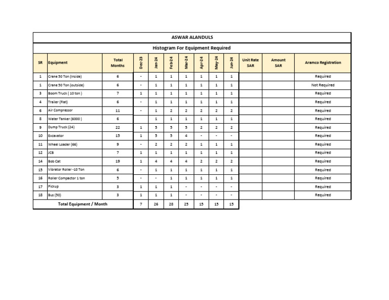 Histogram For Equipment | Download Free PDF | Equipment | Industrial Equipment