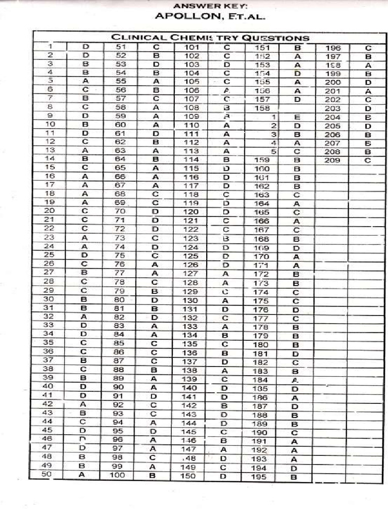 Apollon Answer Keys | PDF