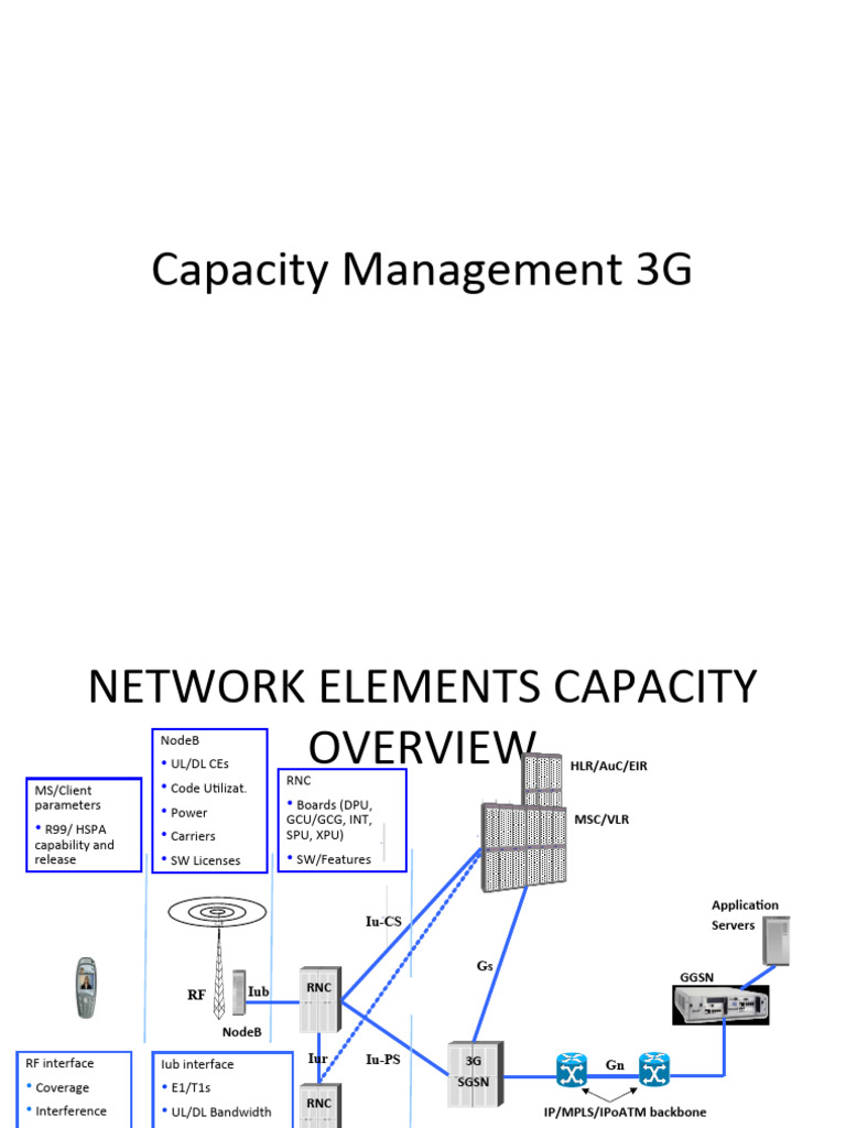 3G Network Capacity Management | PDF | Computing | Radio Technology
