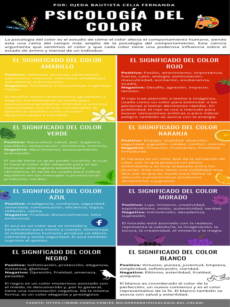 Psicología Del Color | PDF | Color | Sicología