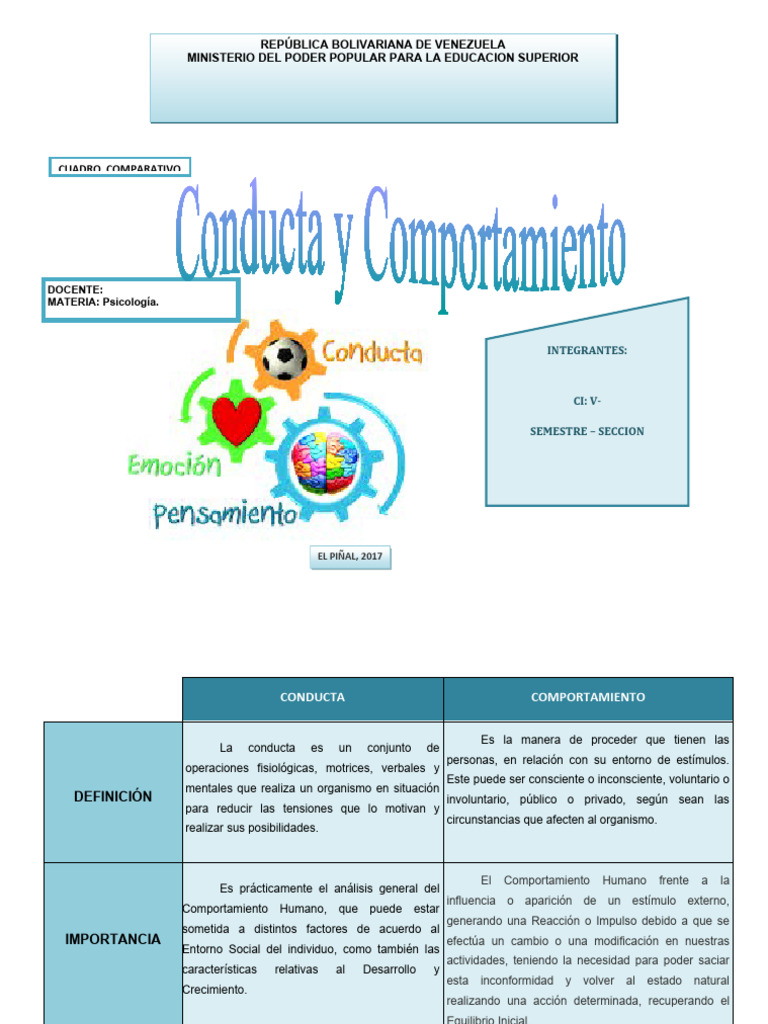 Cuadro Comparativo de Conducta y Comportamiento | PDF | Comportamiento ...