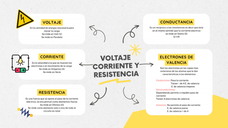 Voltaje, Corriente y Resistencia | PDF