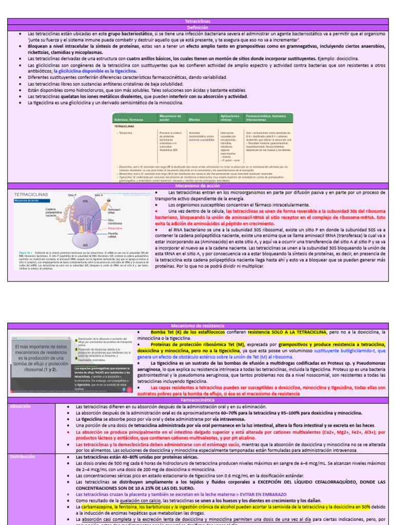 Tabla Fco U2 Tetraciclinas y Otros Atb | PDF | Las bacterias | Medicina
