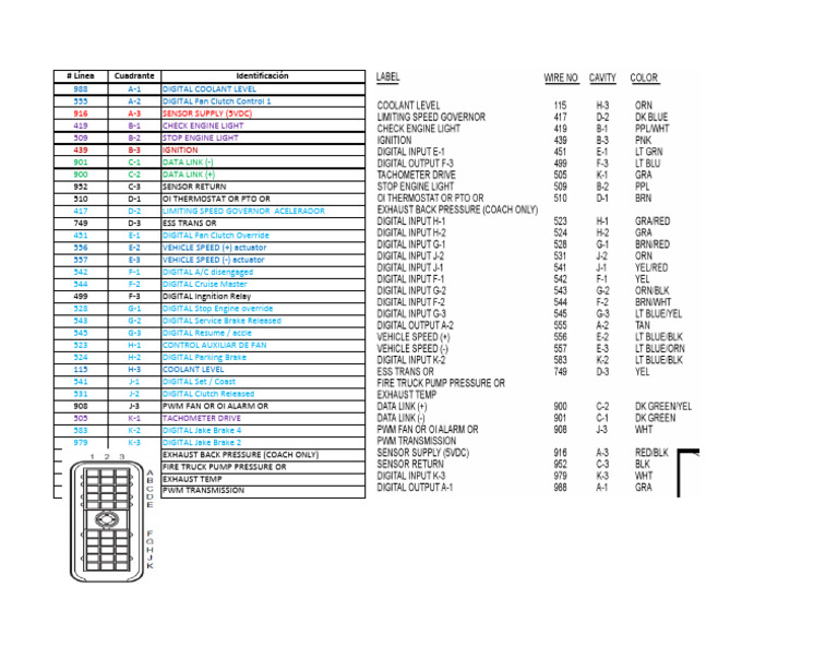 Diagrama DDEC IV | PDF