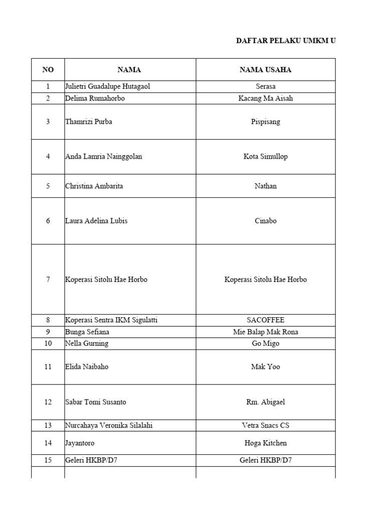 Daftar UMKM Pameran Aquabike | PDF