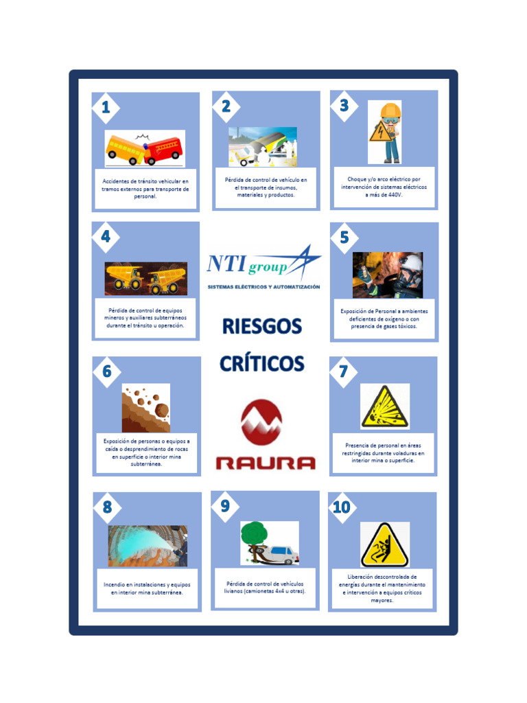 10 Riesgos Críticos | PDF