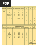 Tablica Metričkih Navoja ISO DIN 13 | PDF