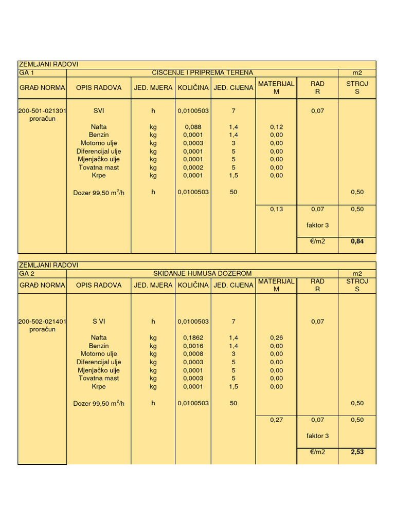 6.1.1 Analiza Cijene | PDF