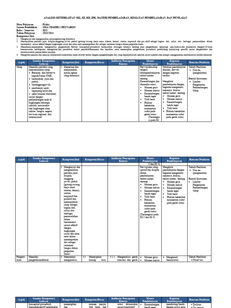 Analisis Keterkaitan SKL-KI-KD | PDF