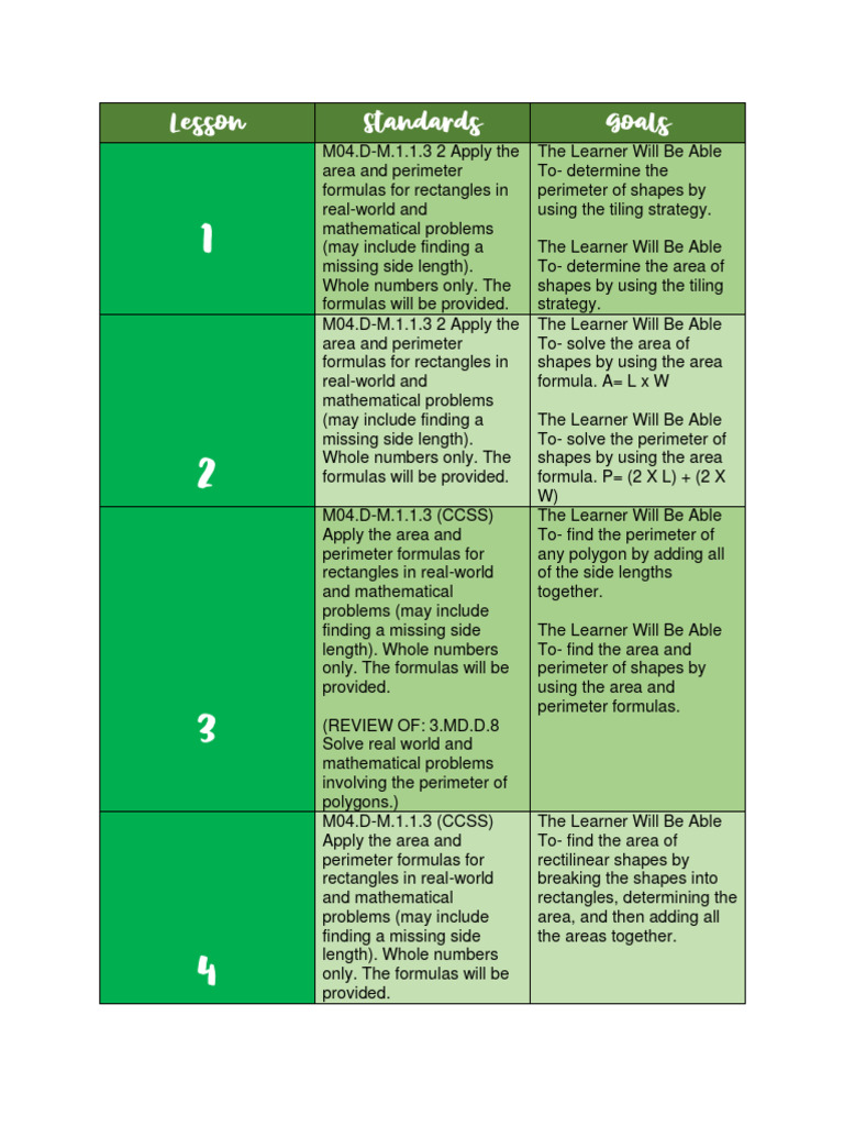 Up Goals and Objectives 2 | PDF | Area | Learning