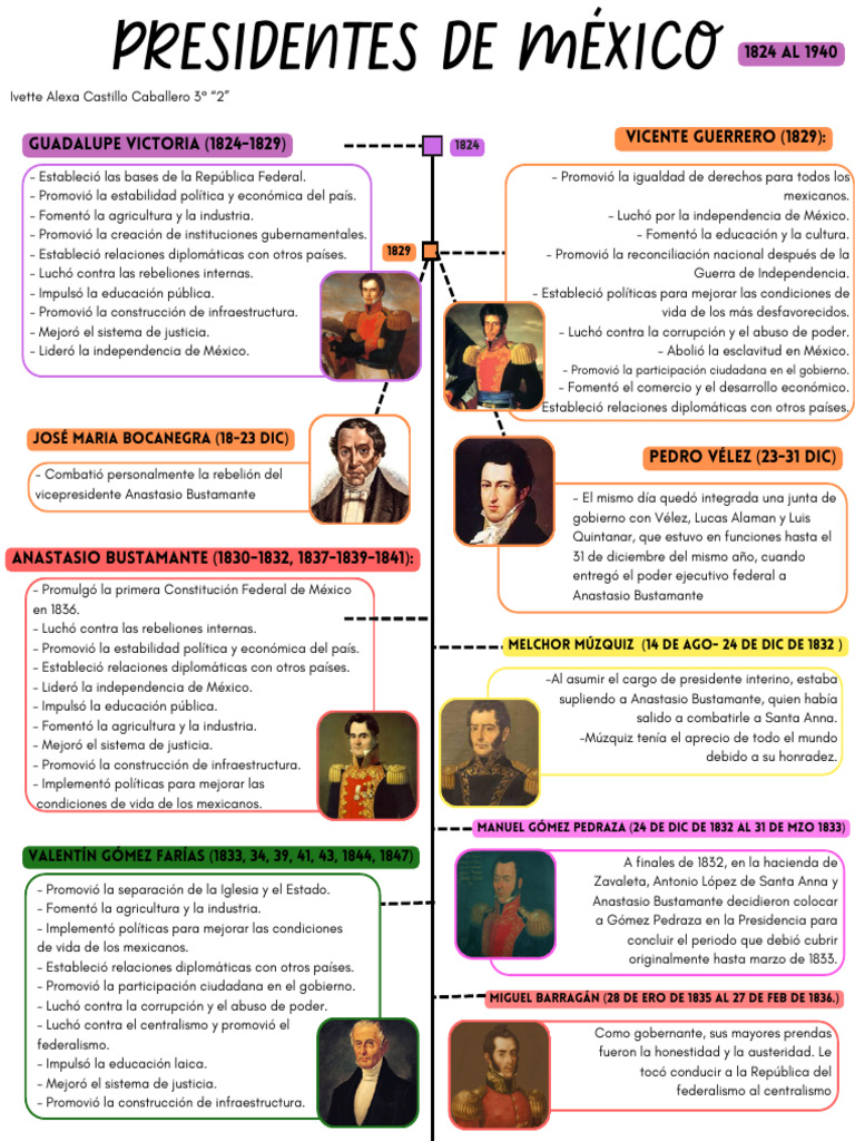Línea Del Tiempo Presidentes De México 1832 1835 Pdf Gobierno
